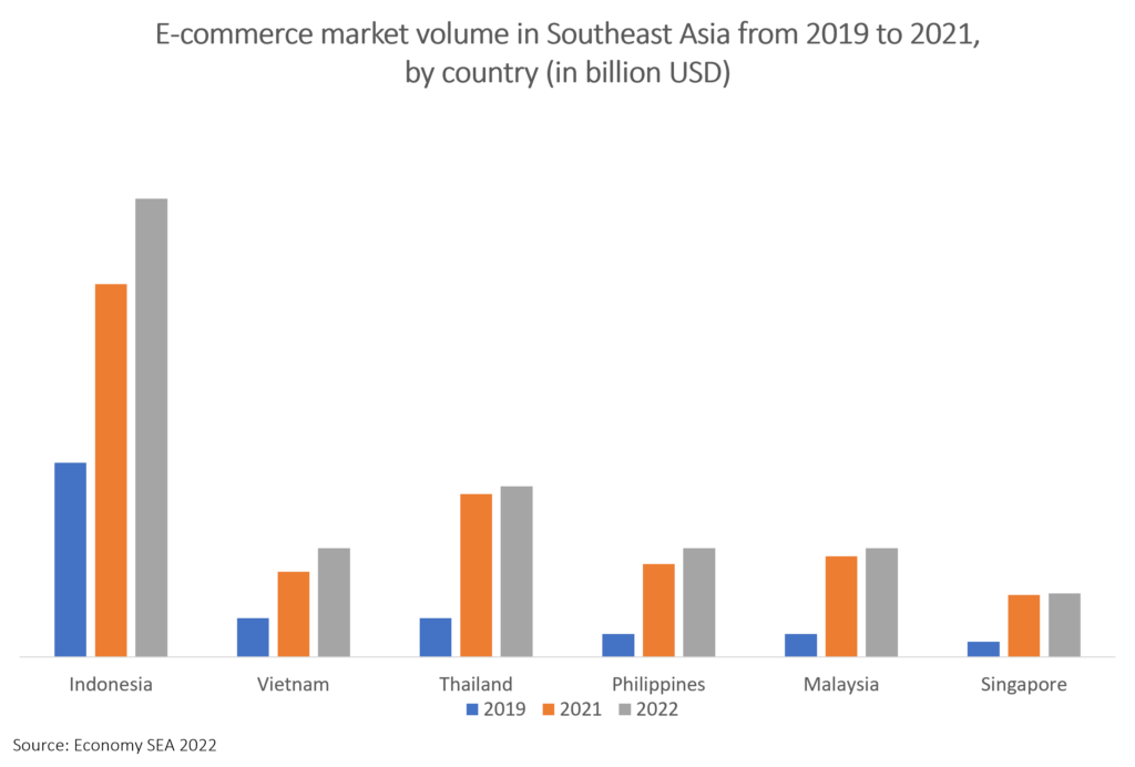 ASEAN E-Commerce Logistics Market - Growth, Trends and Forecast (2023-2028) ASEAN E-Commerce Logistics Market - Growth, Trends and Forecast (2023-2028)